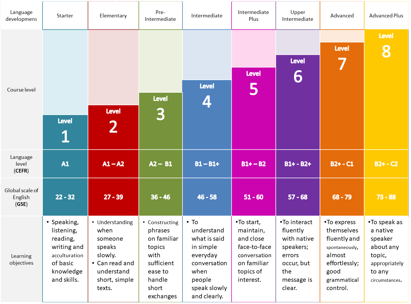 pt-General English :: Esity